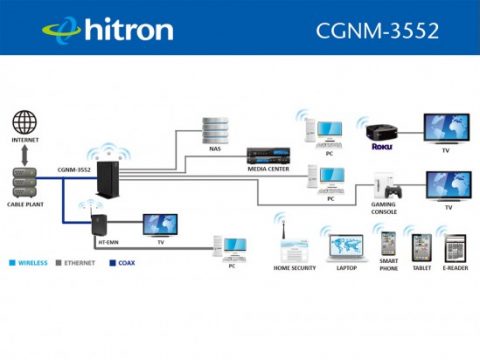 CGNM-3552 Cable Modem Router - Hitron Americas