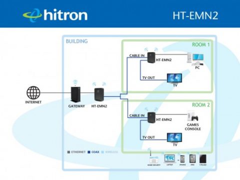 802.11ac WiFi Extender with MoCA | HT-EMN2 | Hitron Americas
