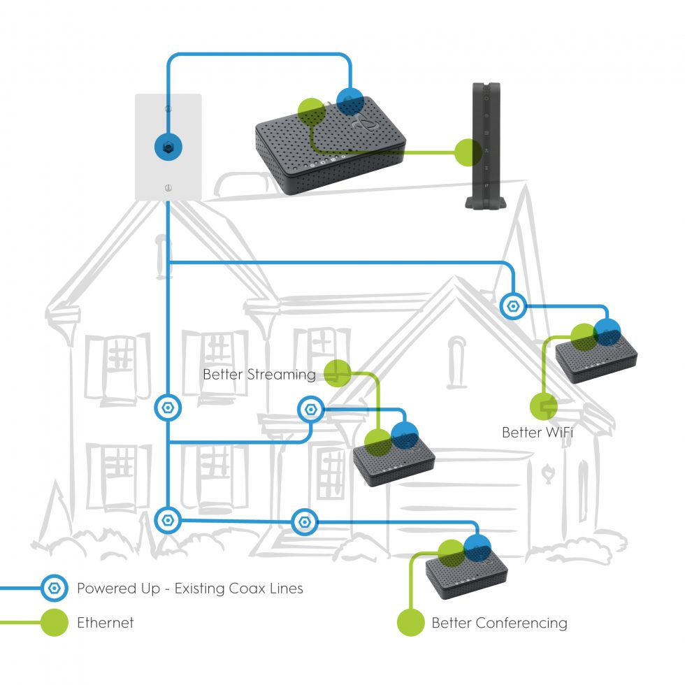 MoCA on Router, What is it and Why do I want it? | Learn | Hitron